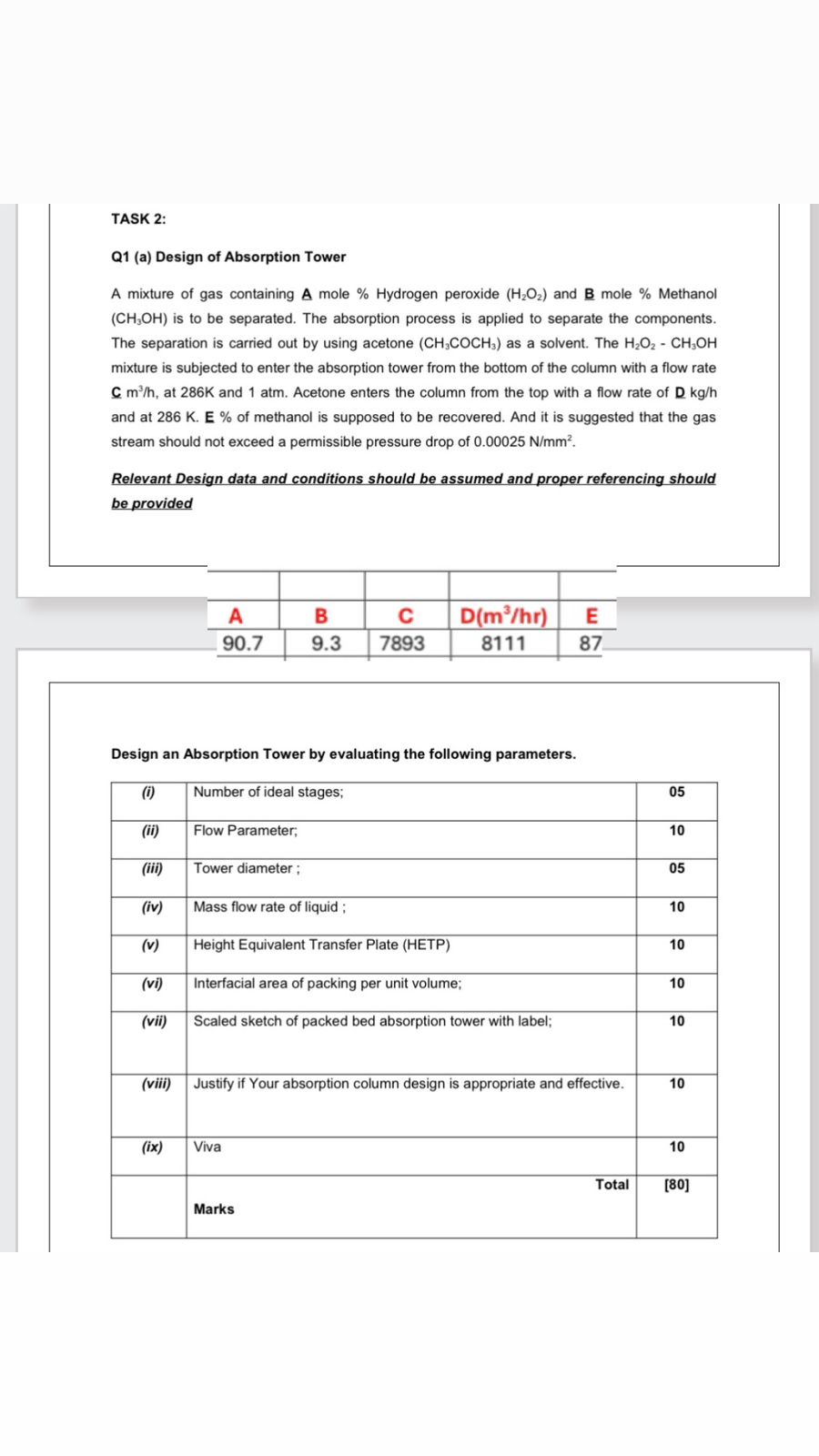 Solved TASK 2:Q1 (a) ﻿Design of Absorption TowerA mixture of | Chegg.com