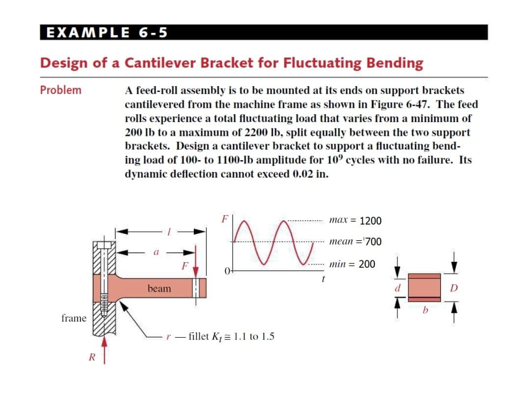 Solved Design of a Cantilever Bracket for Fluctuating | Chegg.com