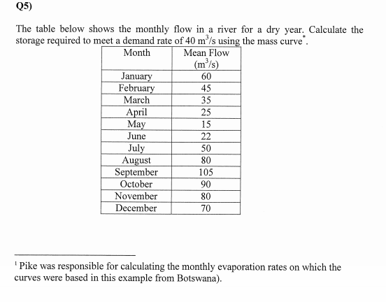 Solved The table below shows the monthly flow in a river for | Chegg.com