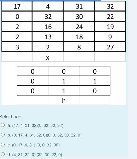 Solved Perform 2D convolution of 4×4 sized image matrix x | Chegg.com