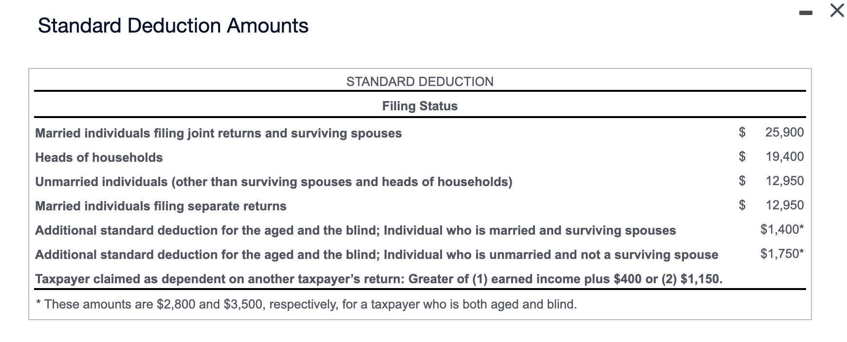 Solved Standard Deduction AmountsMike and Linda are a | Chegg.com