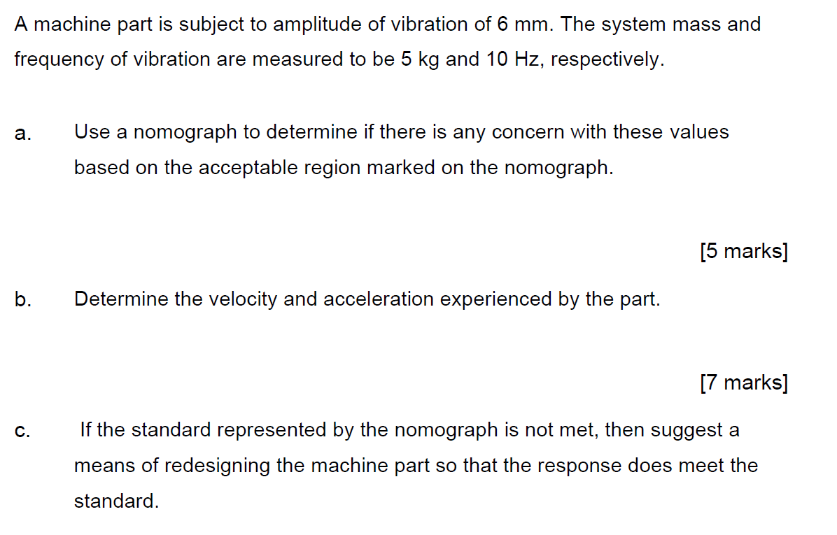 Solved A machine part is subject to amplitude of vibration | Chegg.com