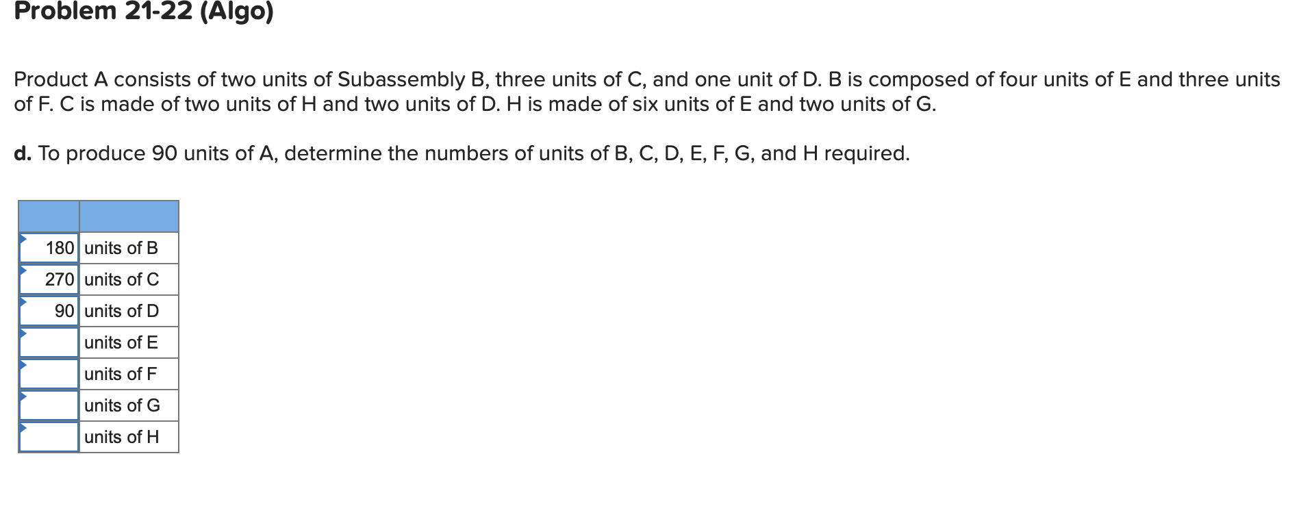 Solved Product A consists of two units of Subassembly B, | Chegg.com