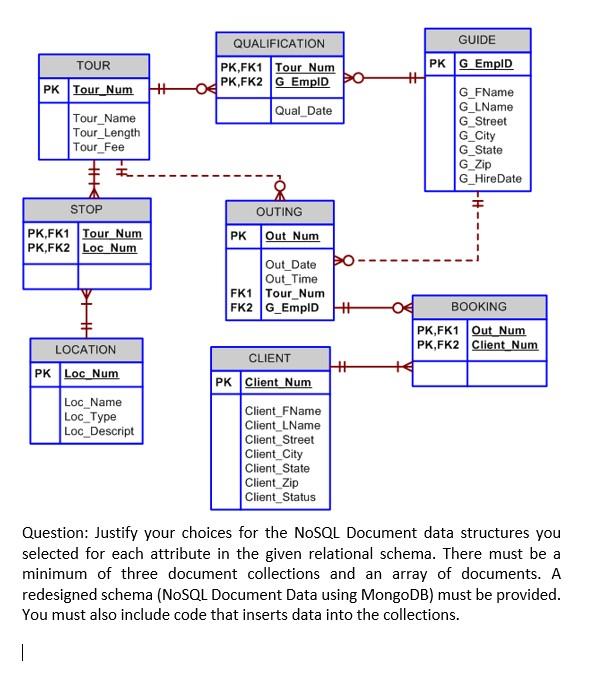 Question: Justify your choices for the NoSQL Document | Chegg.com