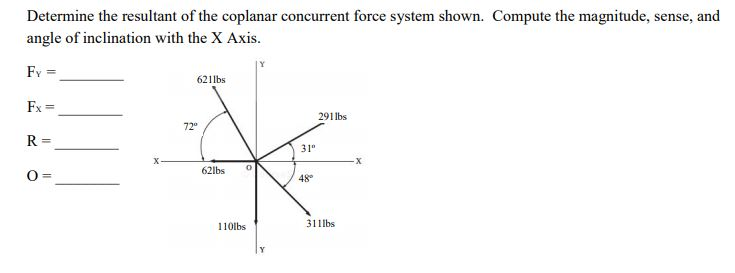 Solved Determine the resultant of the coplanar concurrent | Chegg.com