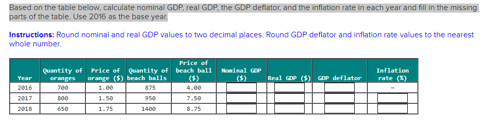 Solved Based on the table below, calculate nominal GDP, real | Chegg.com