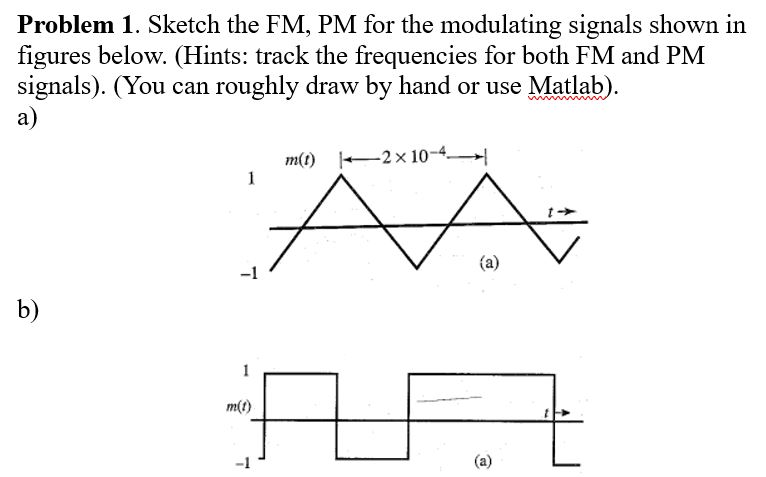 Solved Problem 1. Sketch the FM, PM for the modulating | Chegg.com