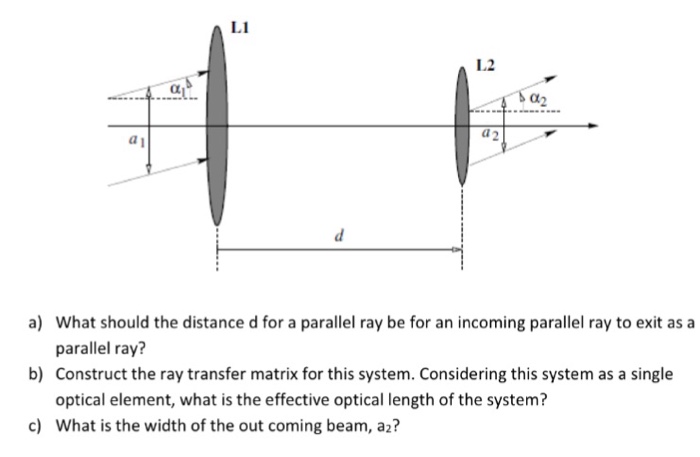 Solved Problem 6 (30 pts) A parallel ray bundle of width a, | Chegg.com