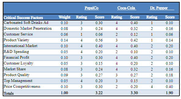 Solved Please give an analysis for the below. This is | Chegg.com