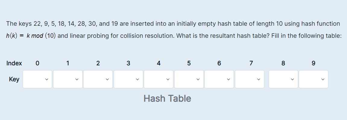 Solved The keys 22,9,5,18,14,28,30, ﻿and 19 ﻿are inserted | Chegg.com