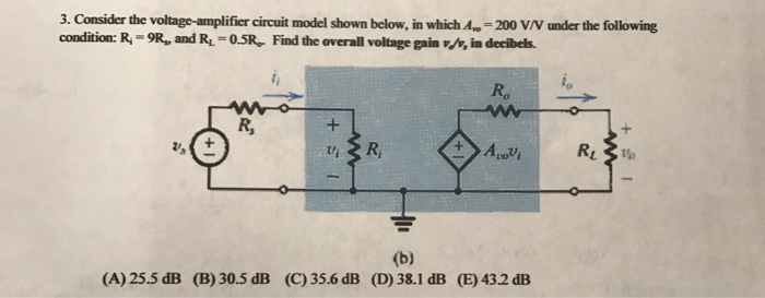 Solved 3. Consider the voltage-amplifier circuit model shown | Chegg.com