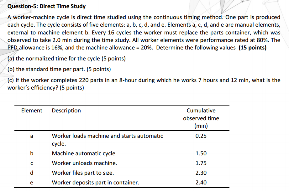 Solved Question-5: Direct Time Study A worker-machine cycle | Chegg.com