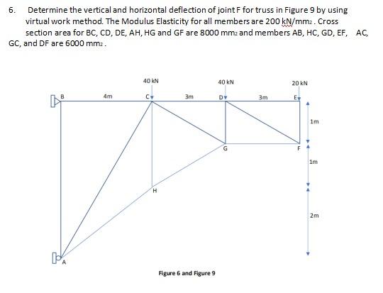 Solved 6. Determine the vertical and horizontal deflection | Chegg.com