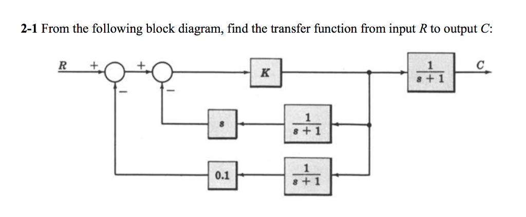 Solved 2-1 From the following block diagram, find the | Chegg.com