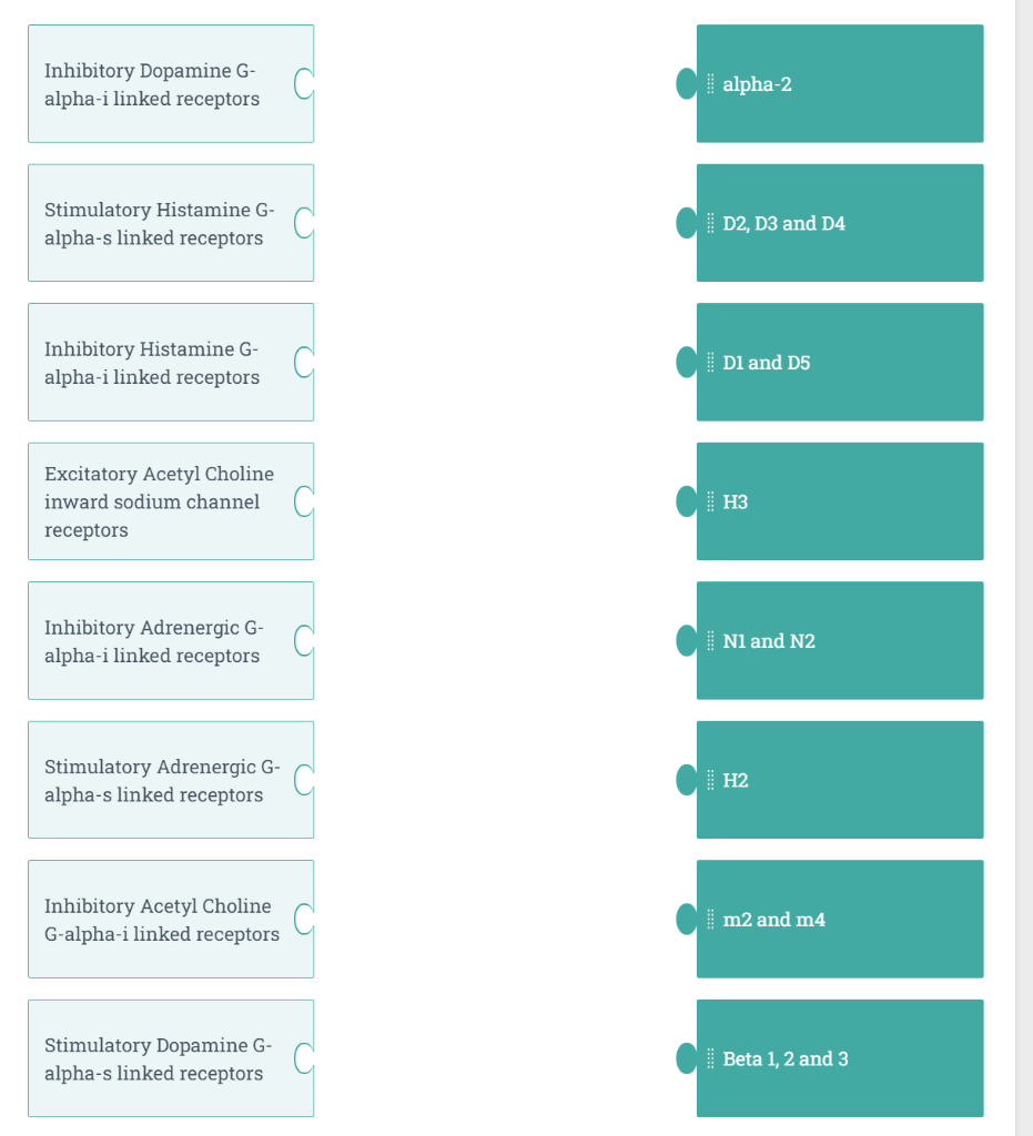 Solved Inhibitory Dopamine G- alpha-i linked receptors | Chegg.com
