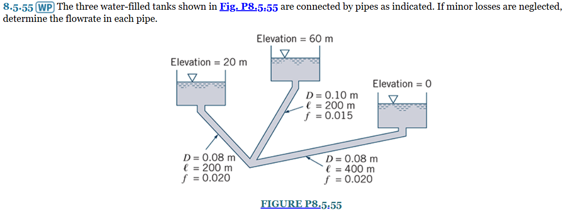 Solved 8.5.55 ﻿WP The three water-filled tanks shown in Fig. | Chegg.com