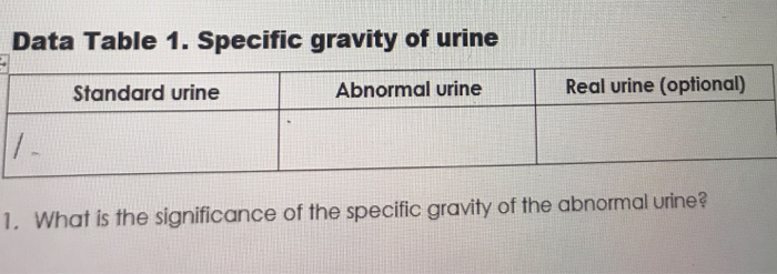Solved Data Table 1. Specific gravity of urine Standard | Chegg.com