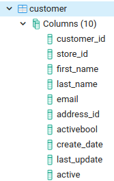Solved postgresSQL SQL PGADmin4 I have attached the tables | Chegg.com
