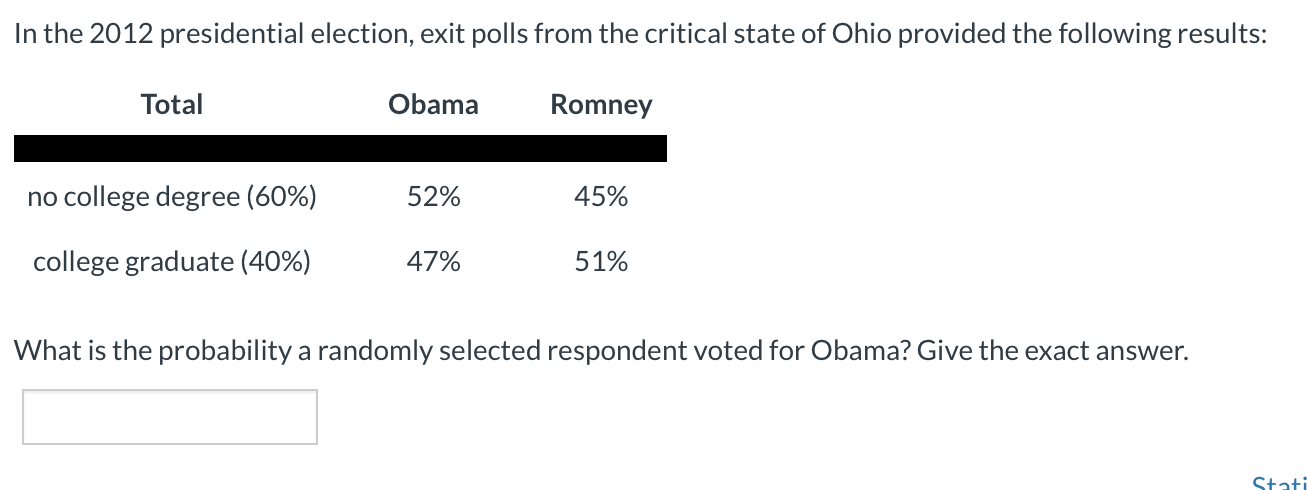Solved In The 2012 Presidential Election Exit Polls From