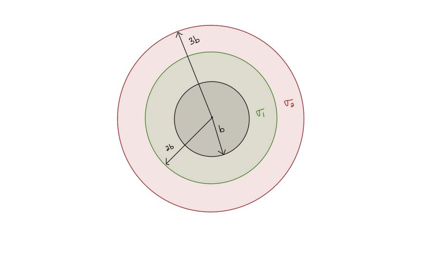 Solved There is a group of concentric spheres as shown in | Chegg.com