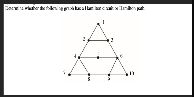 Solved Determine whether the following graph has a Hamilton | Chegg.com