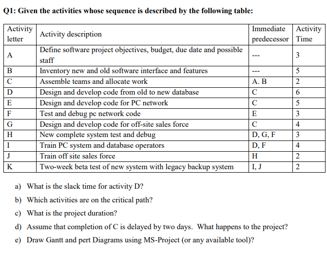 Solved -- --- Q1: Given the activities whose sequence is | Chegg.com