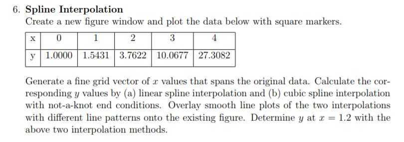 Solved 6. Spline Interpolation Create a new figure window | Chegg.com