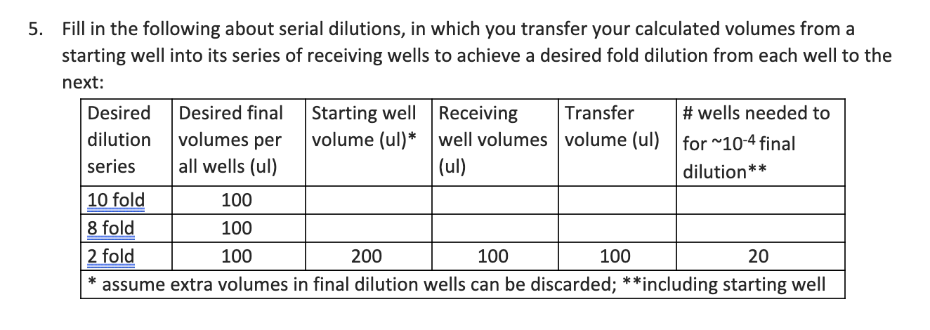 5. Fill in the following about serial dilutions, in | Chegg.com