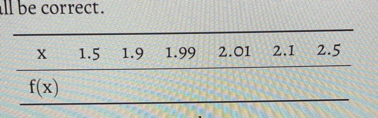 Solved 1. Complete the table of values below using the | Chegg.com