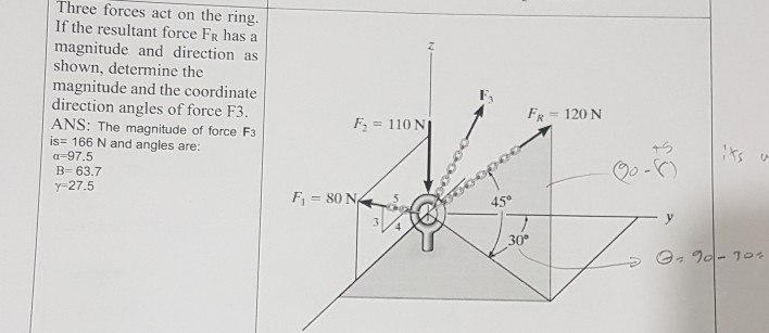 Solved Three forces act on the ring. If the resultant force | Chegg.com