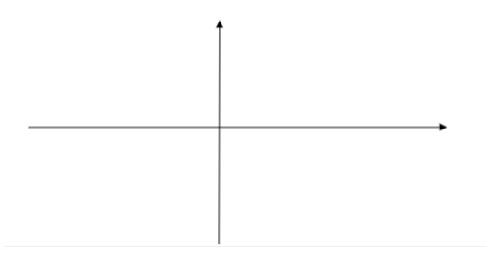 Solved Use a 2D axisymmetric model to simulate a cylinder | Chegg.com
