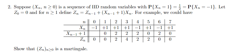 Solved Suppose (Xn,n≥0) is a sequence of IID random | Chegg.com