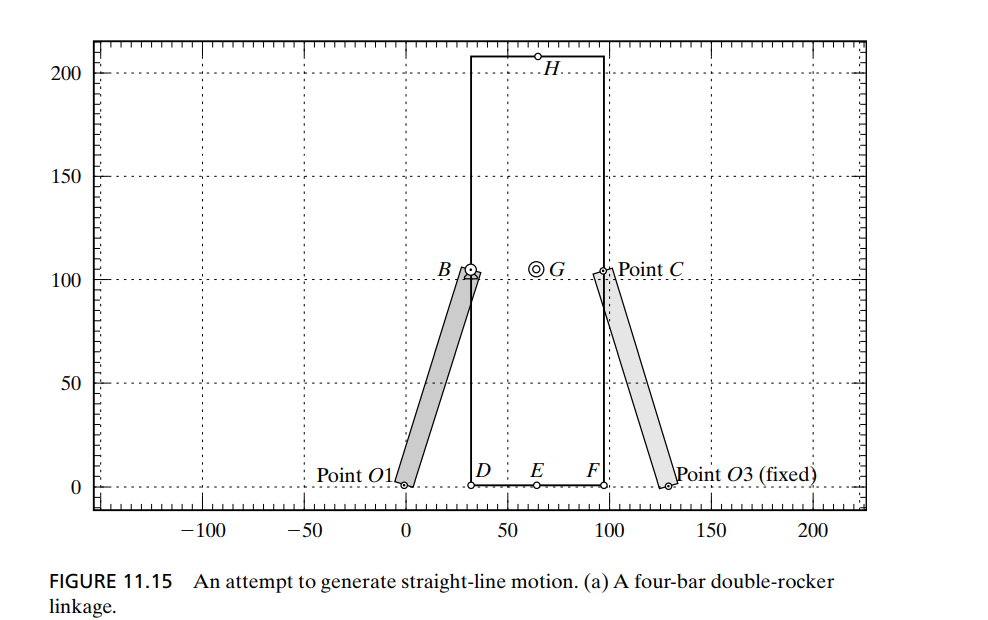 Solved Determine whether the following linkages can produce | Chegg.com