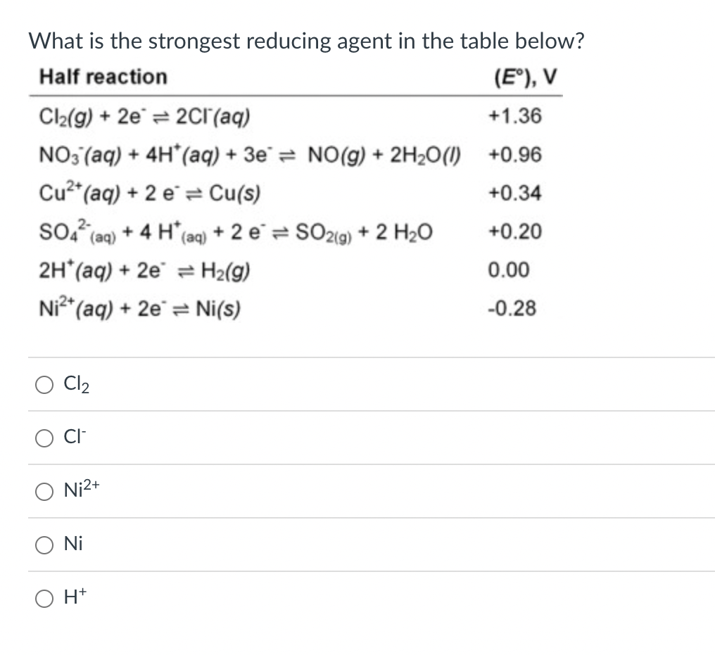 Solved What is the strongest reducing agent in the table | Chegg.com
