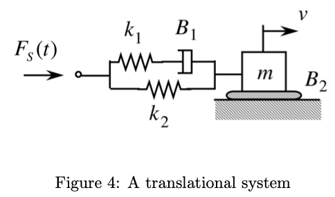 3. Consider a translational system shown in Fig. 4. | Chegg.com