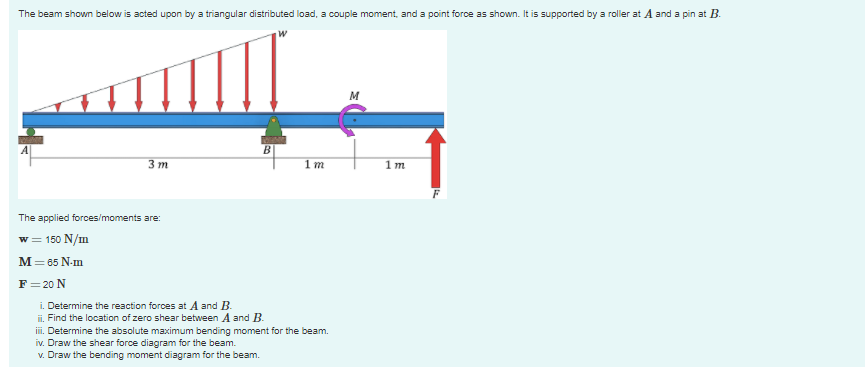 Solved The beam shown below is acted upon by a triangular | Chegg.com