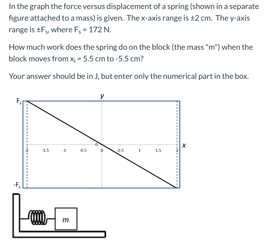 Solved In the graph the force versus displacement of a | Chegg.com