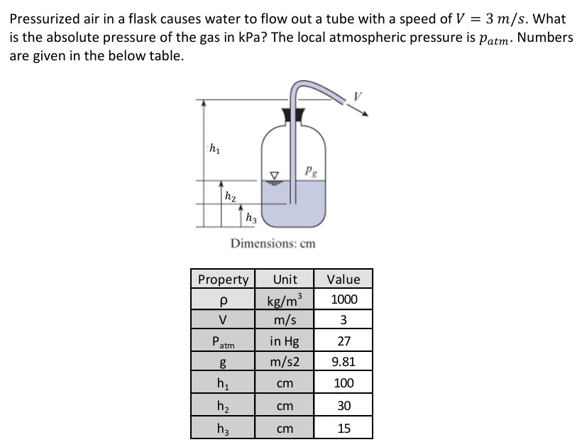 Solved Pressurized air in ﻿a flask causes water to ﻿flow out | Chegg.com