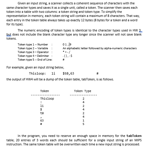 Solved ###### RciatTokea: print Token table header copy | Chegg.com
