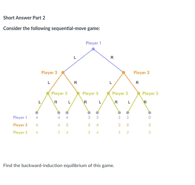 Solved Short Answer Part 2 Consider the following | Chegg.com