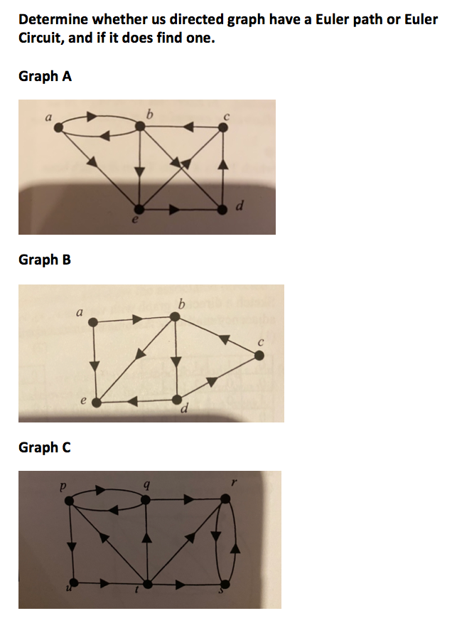 Solved Determine whether us directed graph have a Euler path | Chegg.com