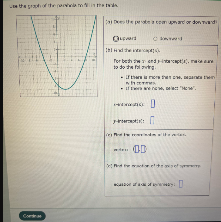 Solved Use the graph of the parabola to fill in the table. | Chegg.com