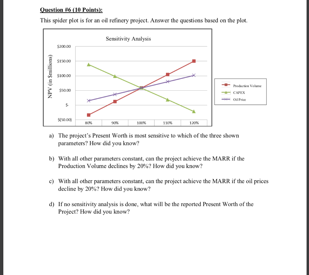Solved Question #6 (10 Points): This spider plot is for an | Chegg.com