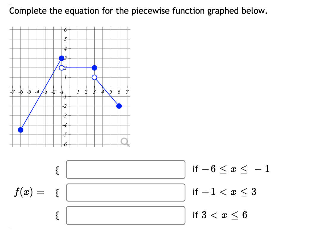 Solved Complete The Equation For The Piecewise Function Chegg