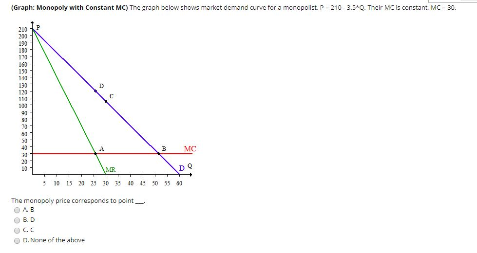 Solved (Graph: Monopoly with Constant MC) The graph below | Chegg.com