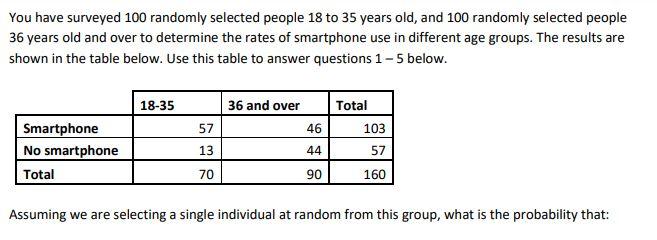 Solved You have surveyed 100 randomly selected people 18 to | Chegg.com