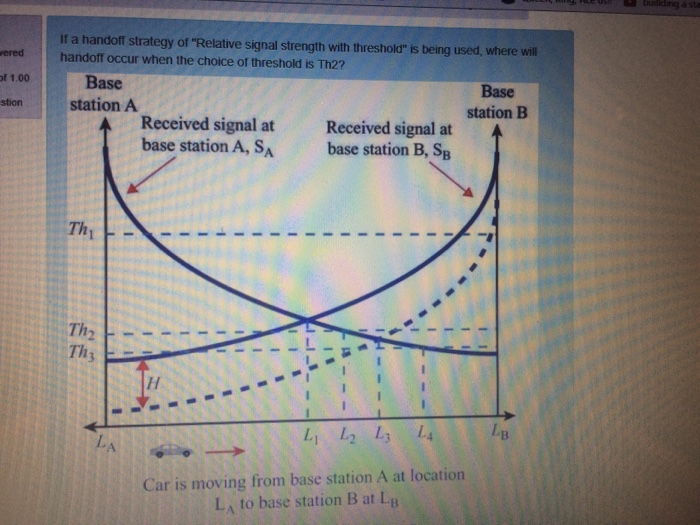 Solved If a handoff strategy of "Relative signal strength | Chegg.com