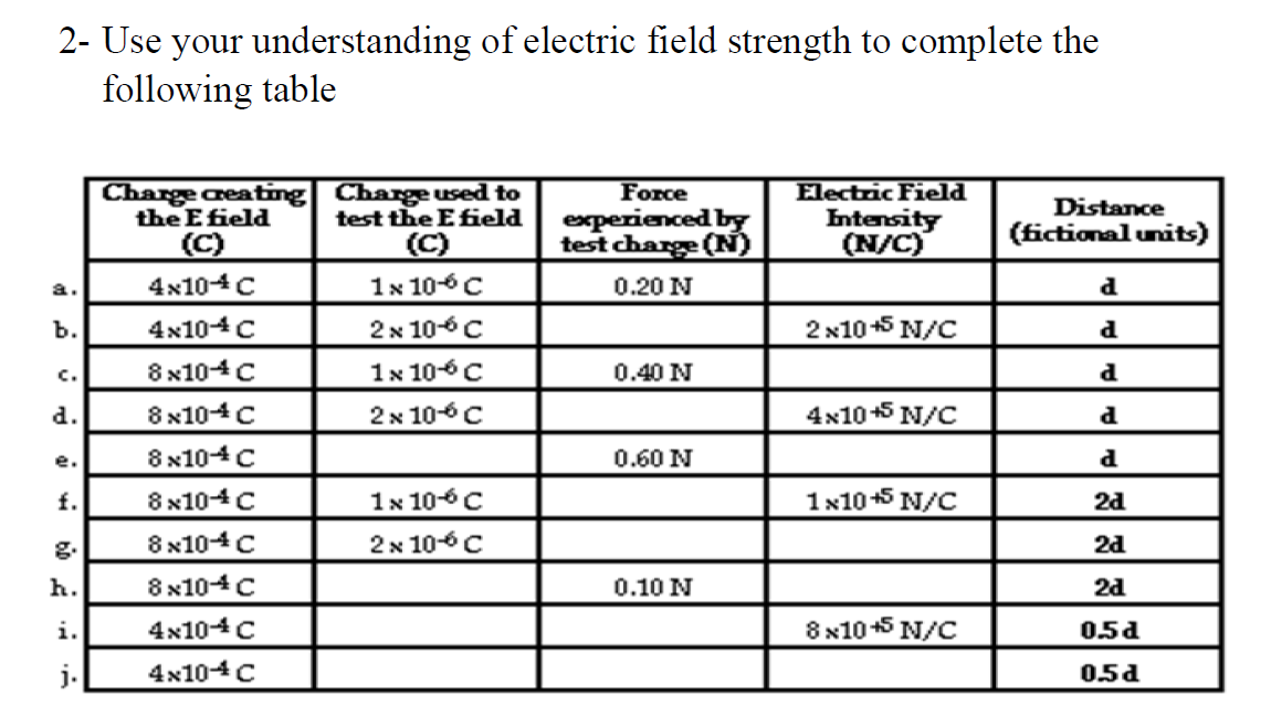 Solved 2- Use your understanding of electric field strength | Chegg.com