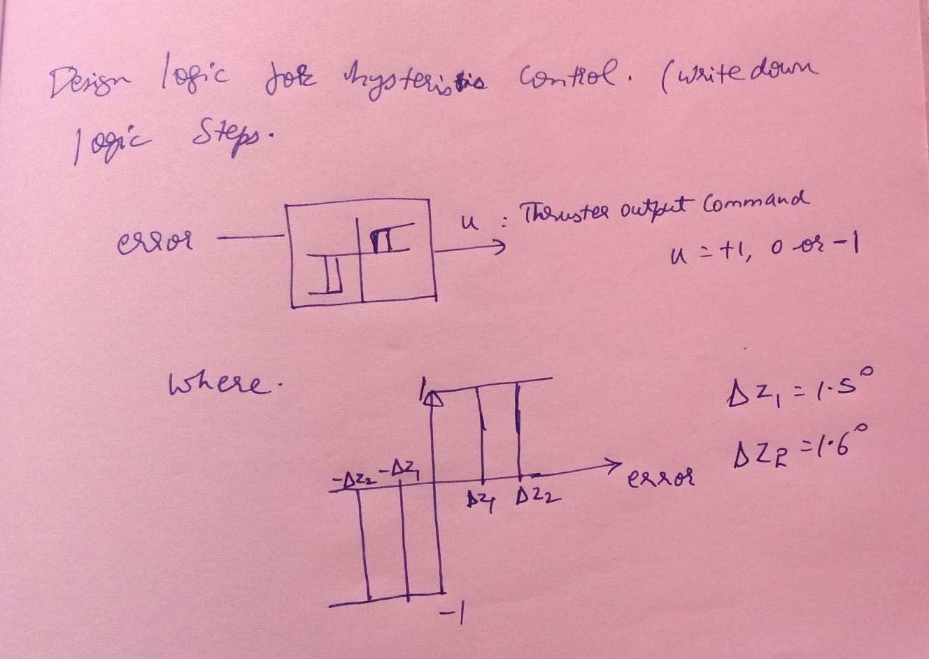 Solved Design logic for hysterisis control (write down Iogic | Chegg.com