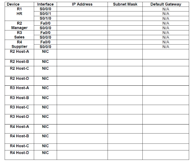 Solved Assigning IP Addresses Addressing | Chegg.com